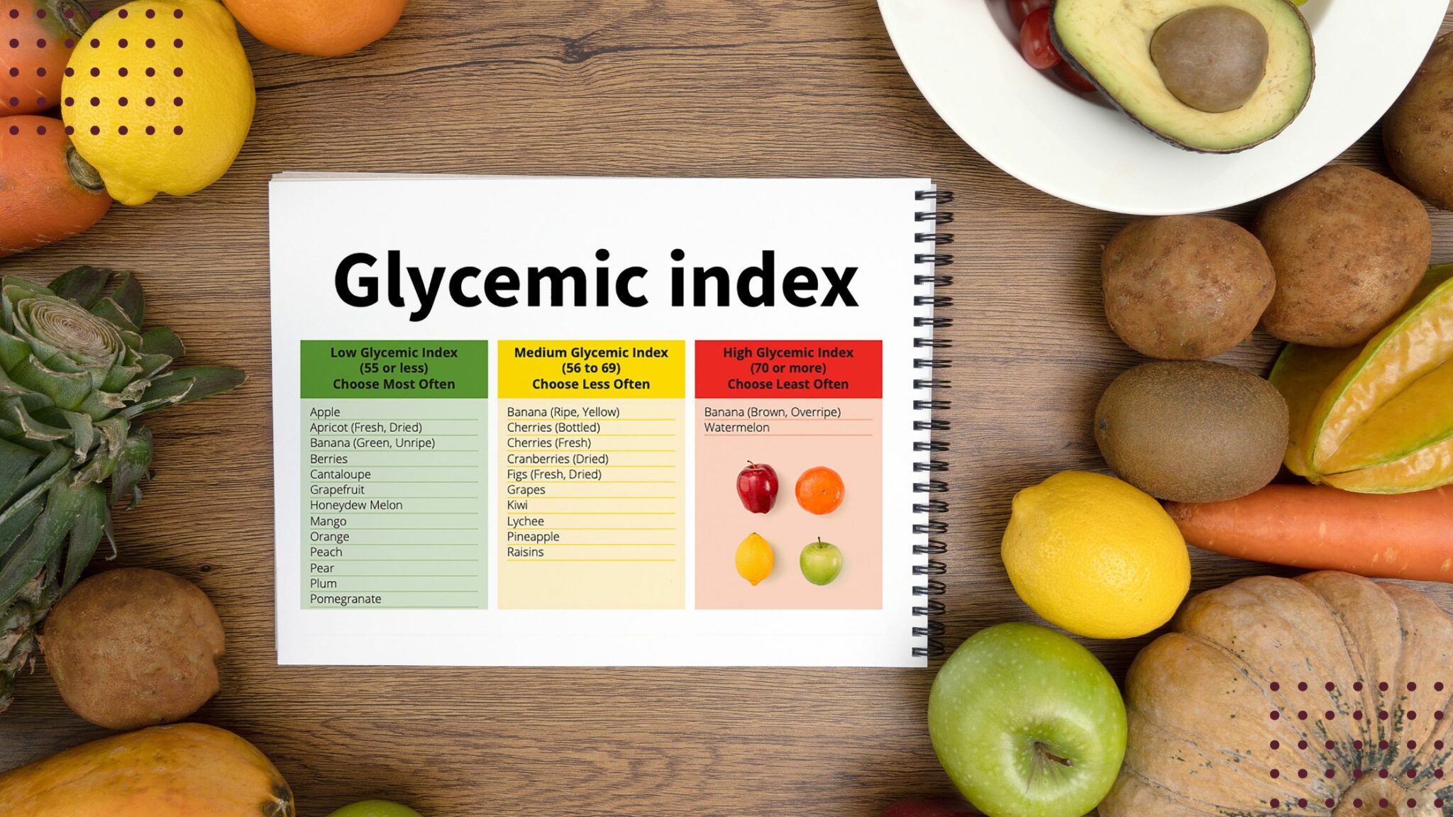 L'essentiel d'un régime IG bas selon la naturopathie